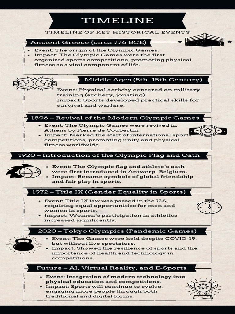 Beige and Black Vintage Sports Timeline Infographic PDF | PDF