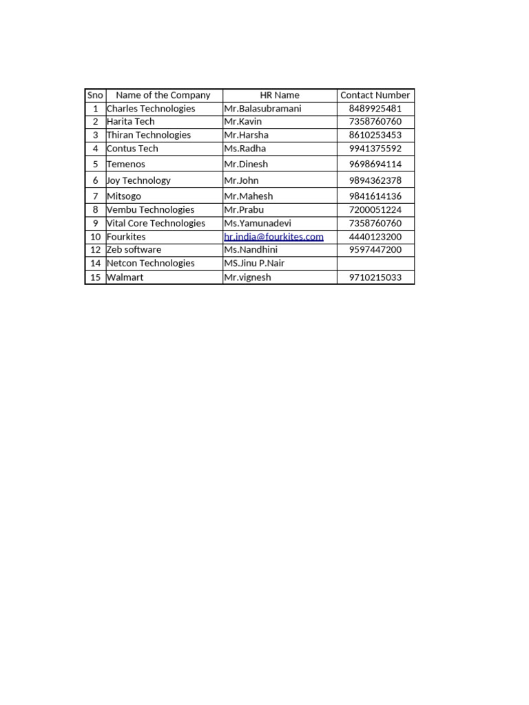 Company HR Contacts List | PDF