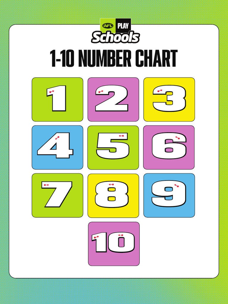 Number Chart 1-10 PDF | PDF
