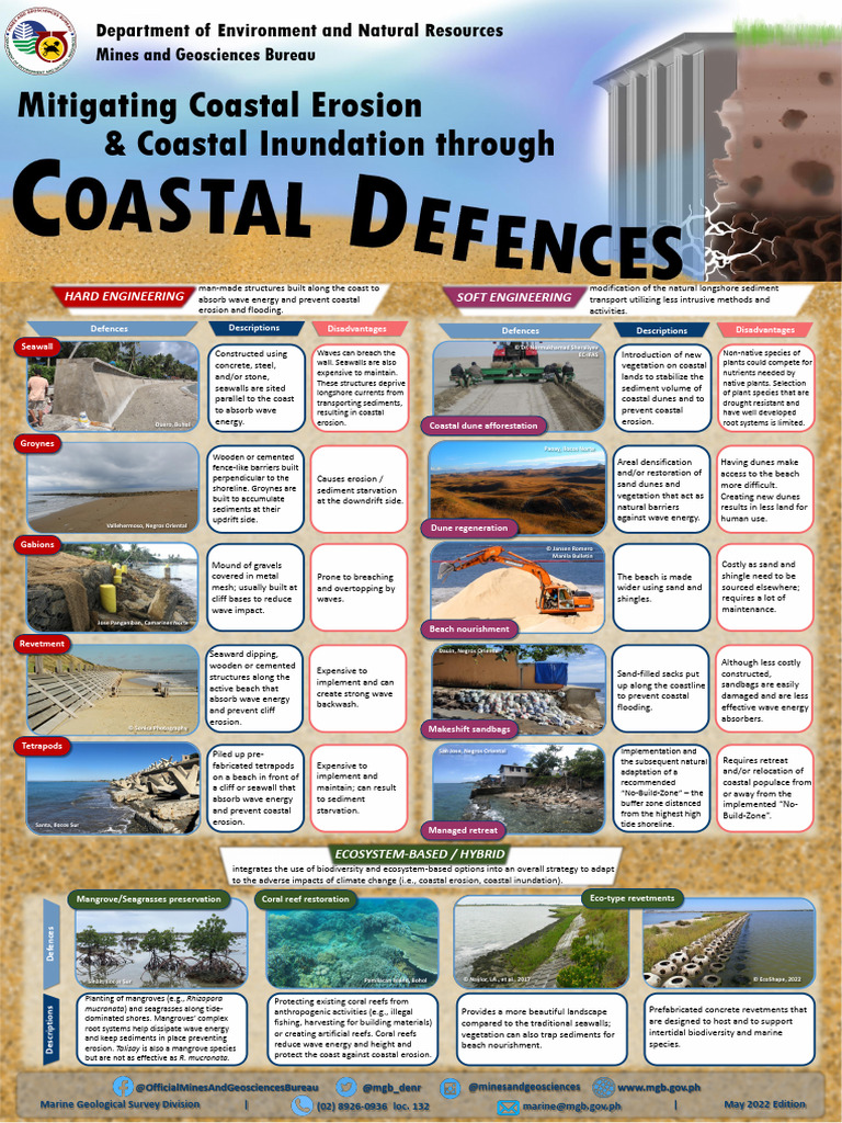 Coastal Erosion Mitigation Strategies | PDF | Coast | Beach