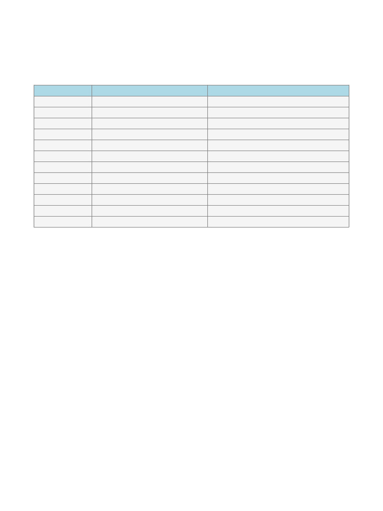 Ayush Time Management Chart | PDF