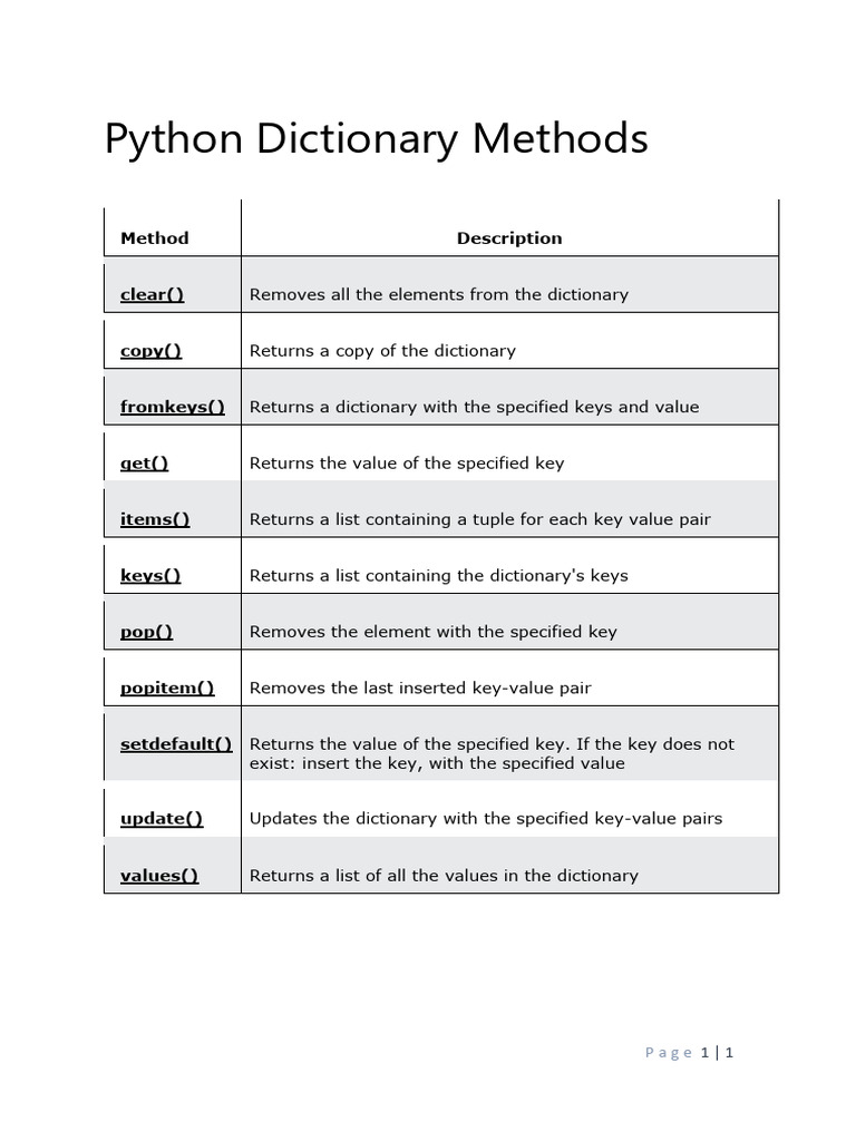 Python Dictionary Methods | PDF