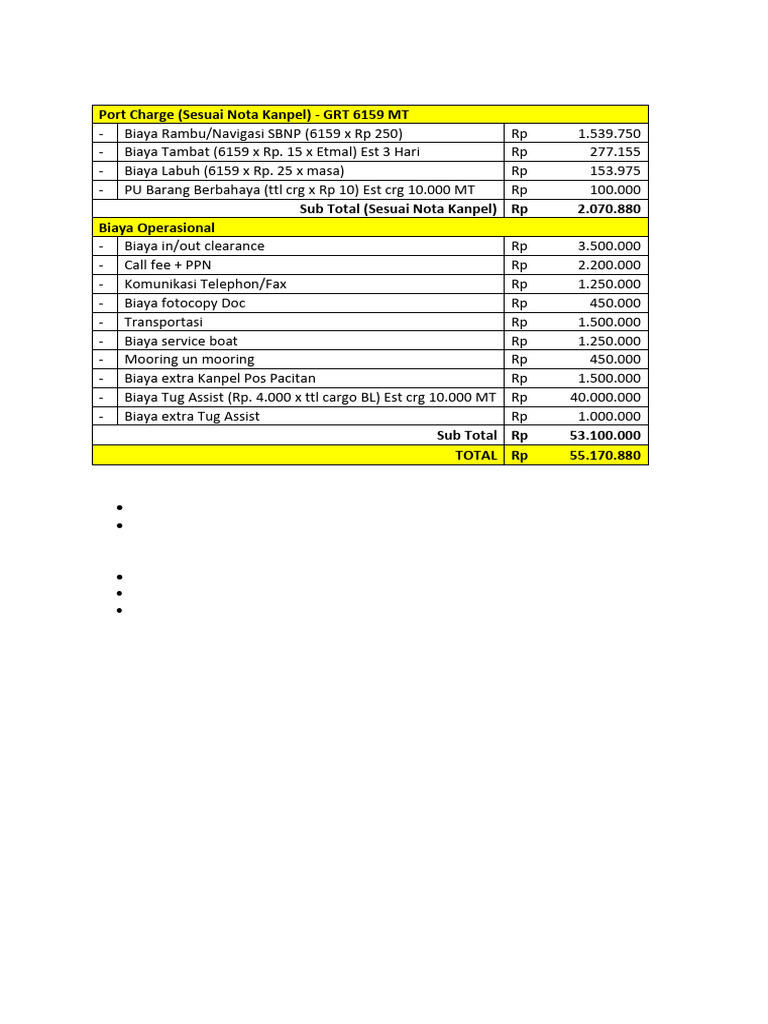Contoh Biaya Port Charge Kapal | PDF