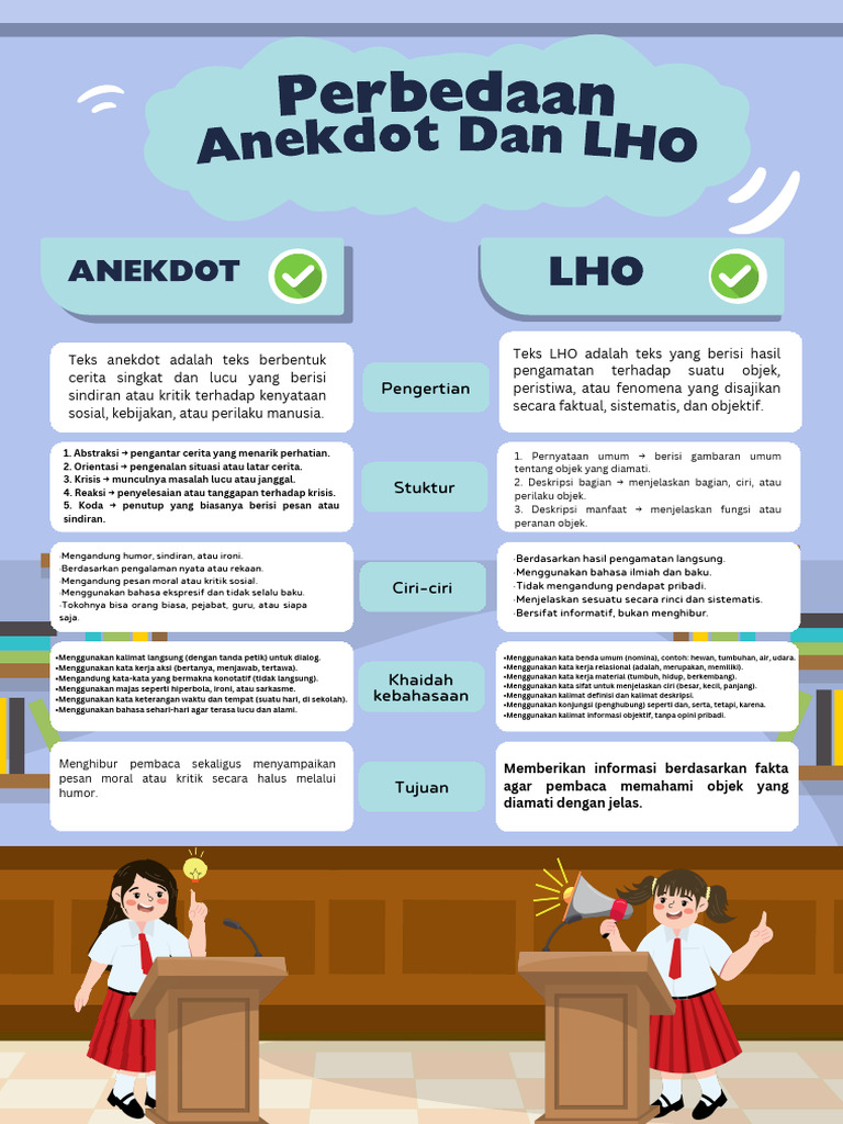 Perbedaan Anekdot Dan LHO | PDF