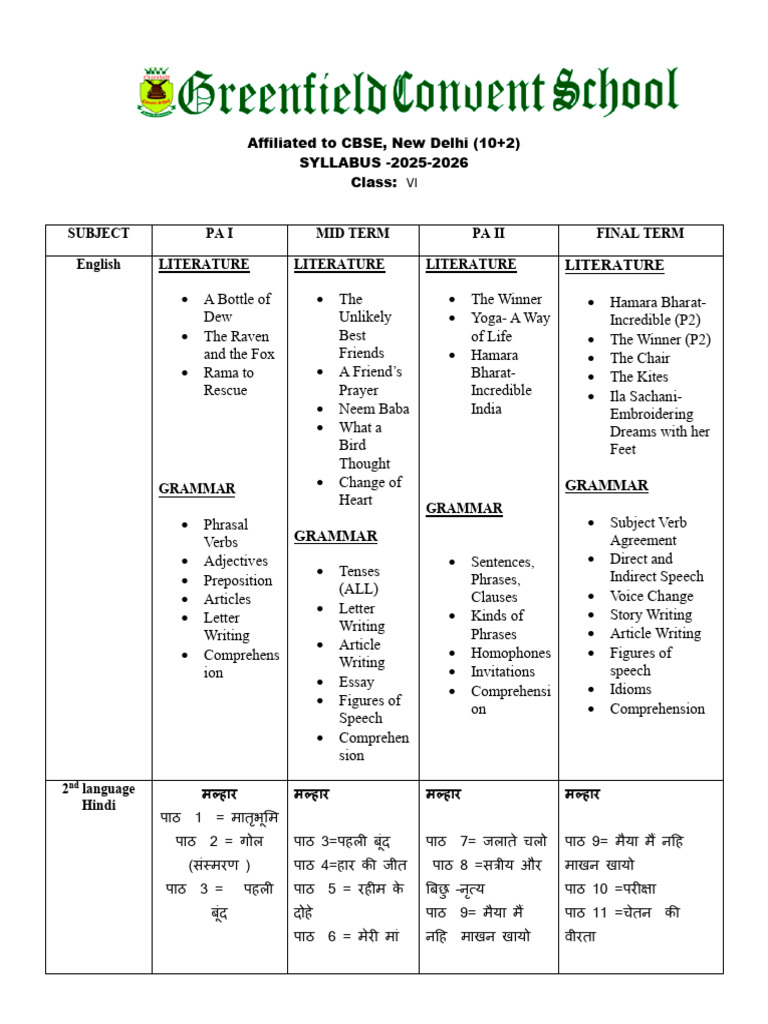 Syllabus of Class VI (2025-2026) | PDF