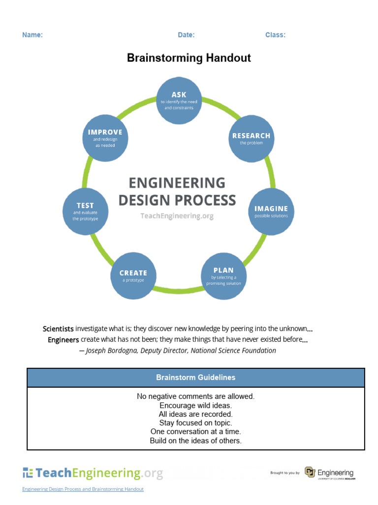 Brainstorming and Engineering Design Process Overhead | PDF