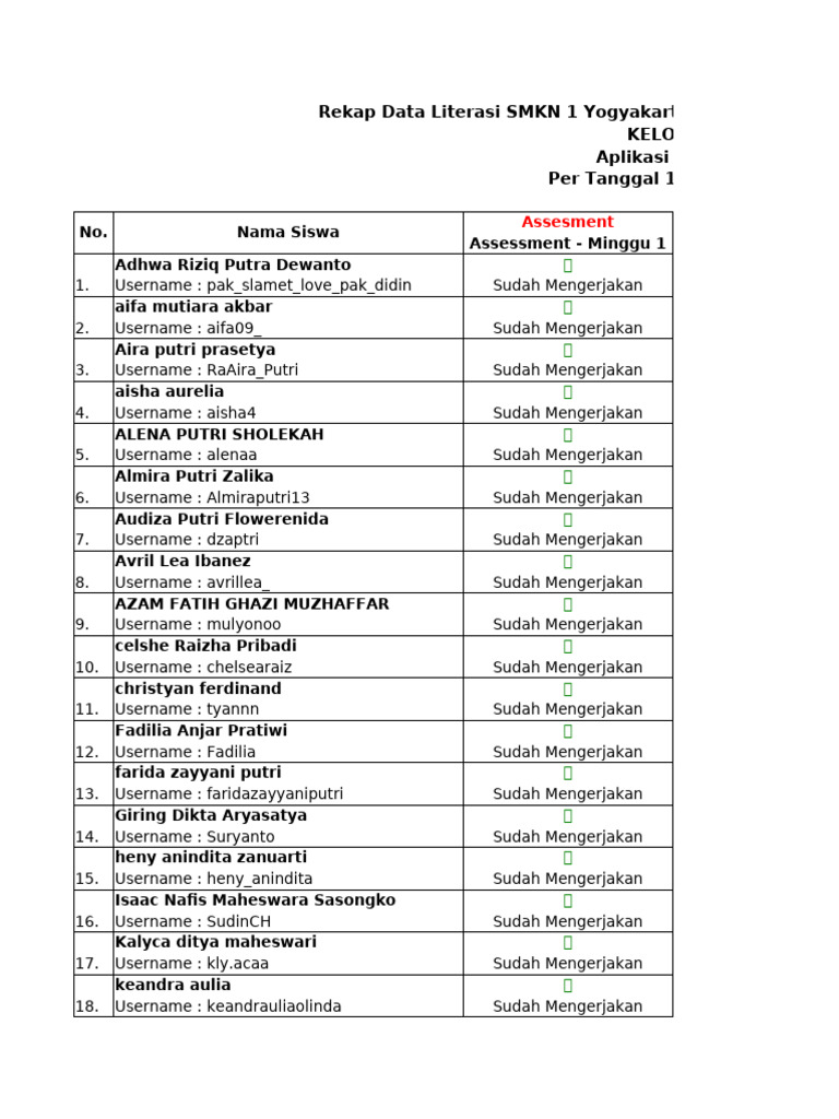REKAP DATA LITERASI KELAS X BISNIS DIGITAL - SMKN 1 YK PER TGL 12 OKT 2025 | PDF