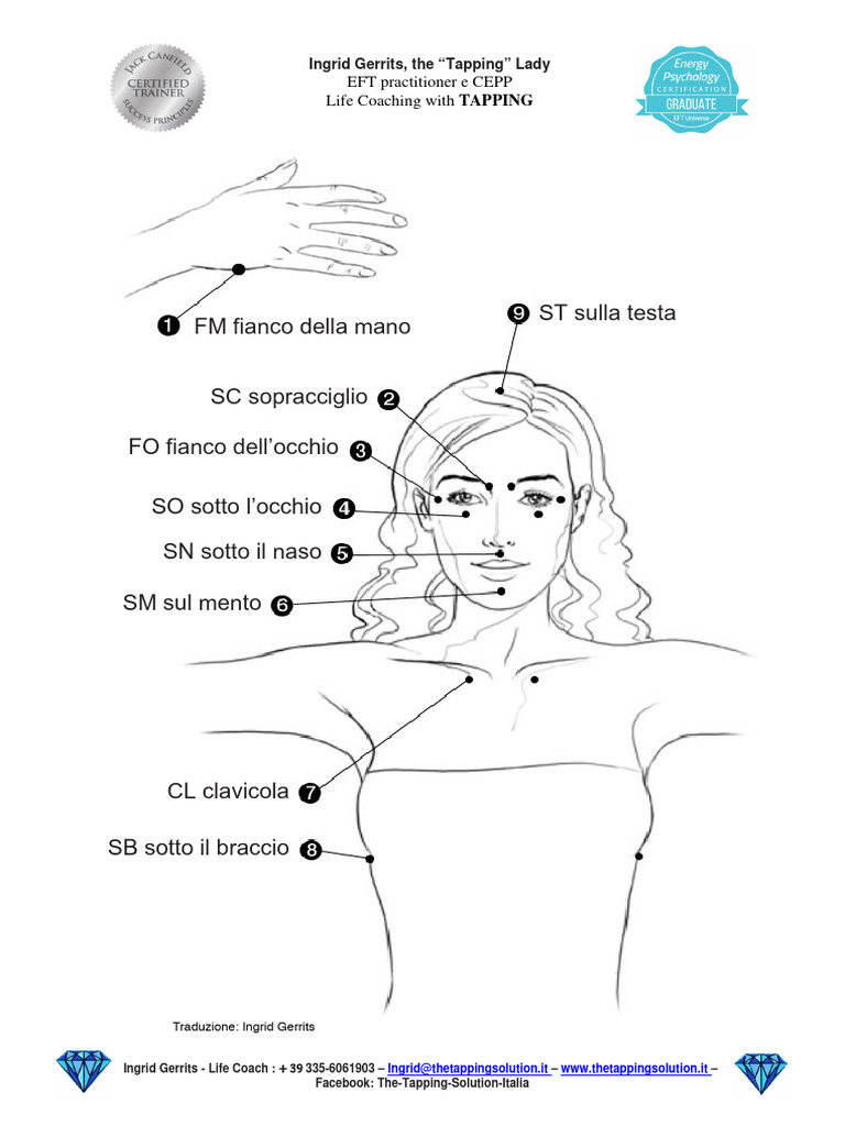Foglio Tapping Points Italia 1 | PDF