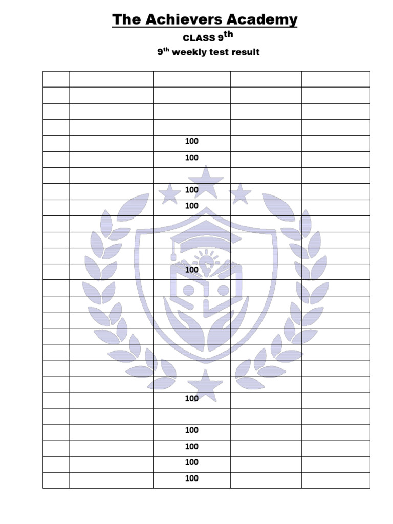 9th Week Result 9th Class | PDF