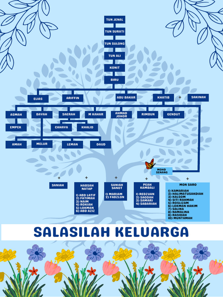 Salasilah Keluarga (Mohd Senang) | PDF