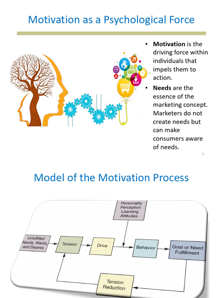 02 Motivation | PDF | Motivation | Motivational