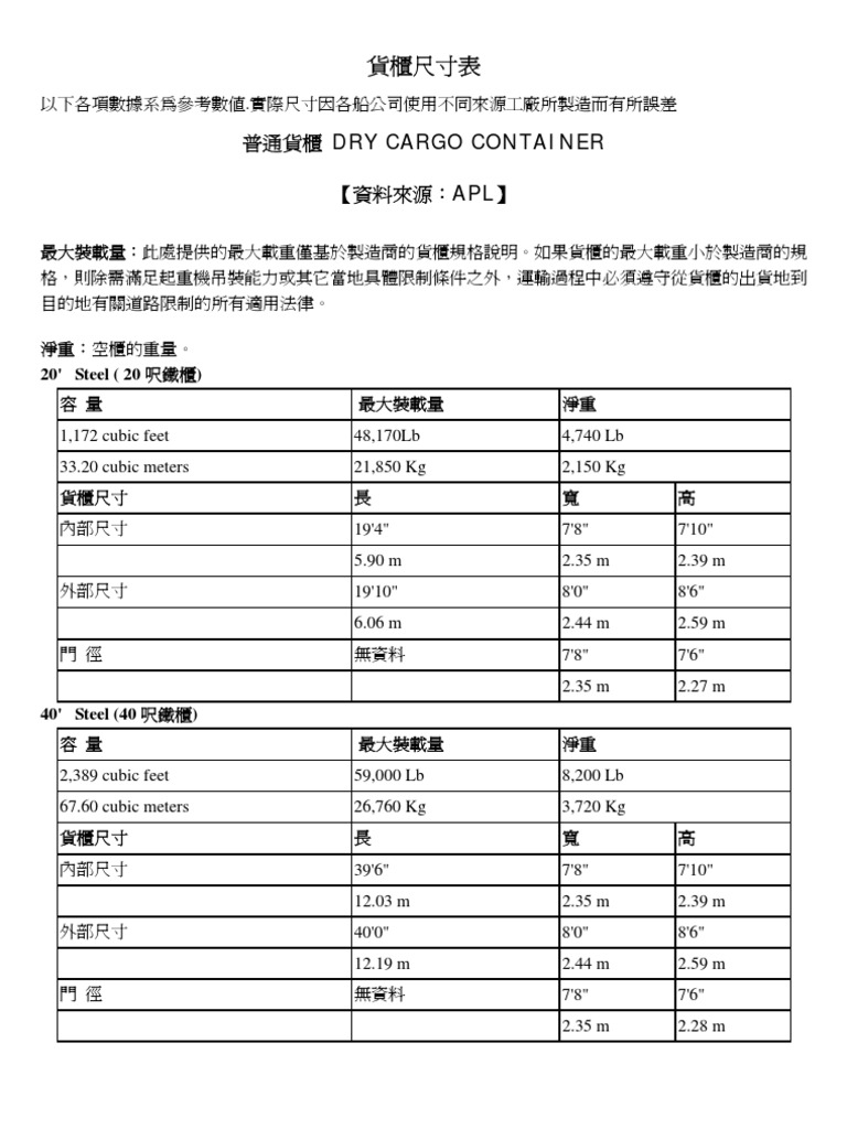 Cargo Measurement | PDF