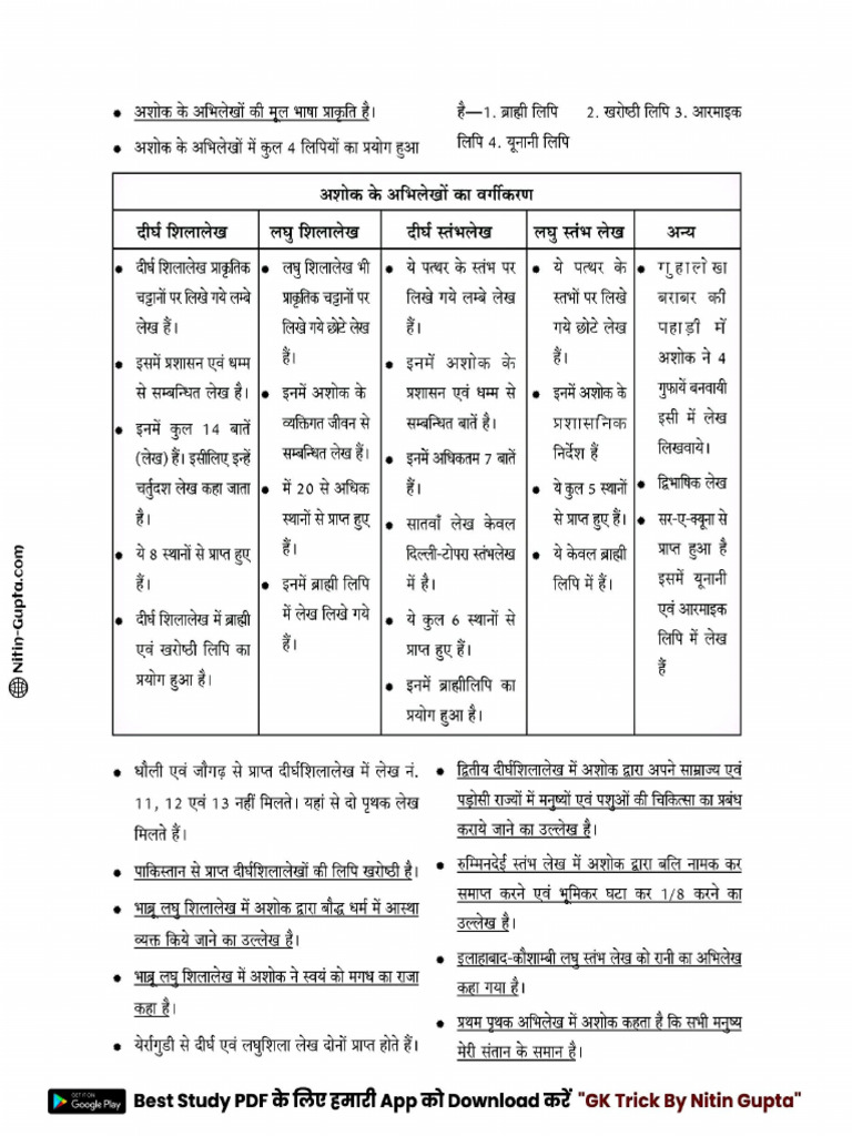 Gs Nidhi | PDF