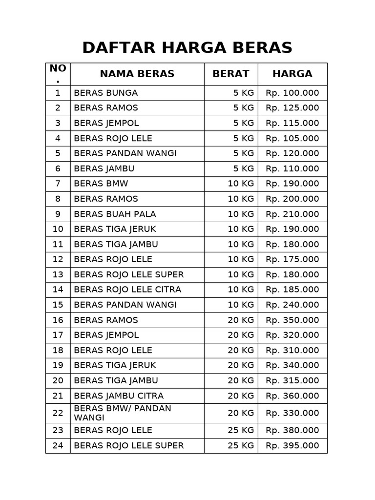 Daftar Harga Beras 25 Kg 2019 | PDF