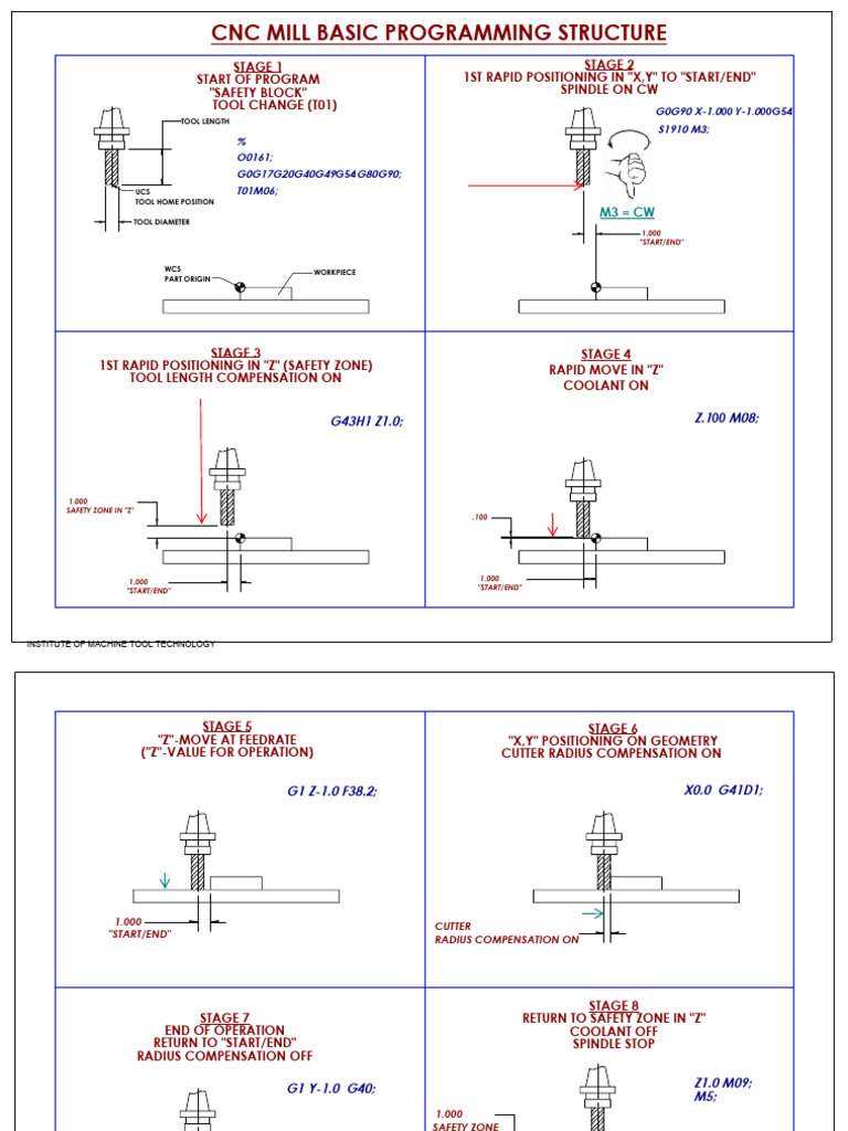 CNC Tool Change and Compensation Guide | PDF | Machining | Equipment