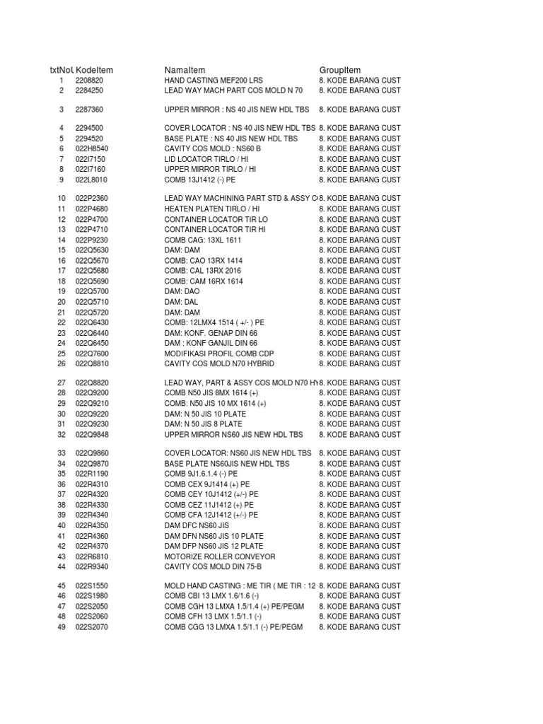 Daftar Kode Barang dan Item | PDF | Teknologi & Rekayasa | Griya & Taman