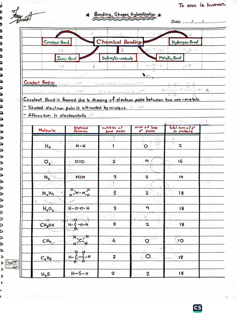Bonds, Hybridisation, VSEPR | PDF