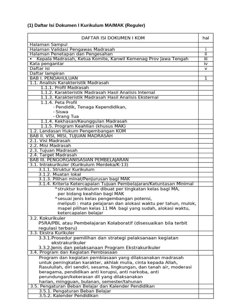 Kurikulum MA/MAK: Struktur dan Strategi | PDF