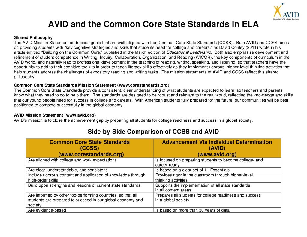 Avid and The Common Core Ela Standards | PDF | Curriculum | Reading ...