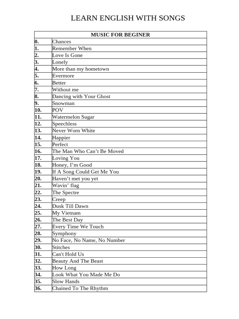 Learn English Through Popular Songs | PDF | Pop Songs