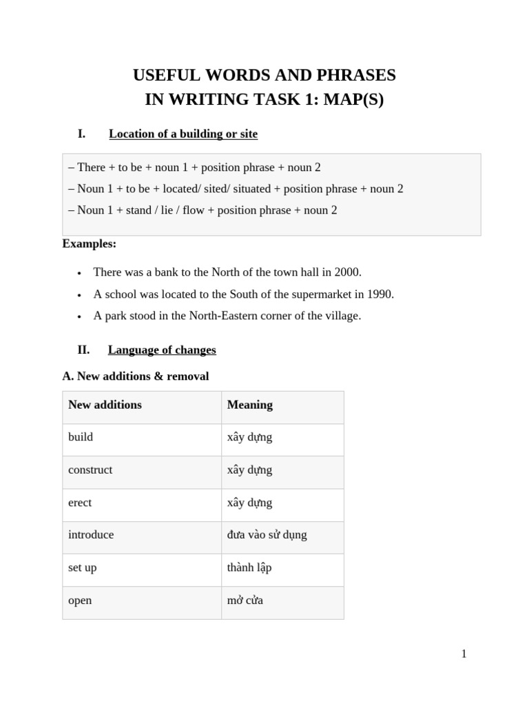 Useful Words and Phrases in Maps | PDF