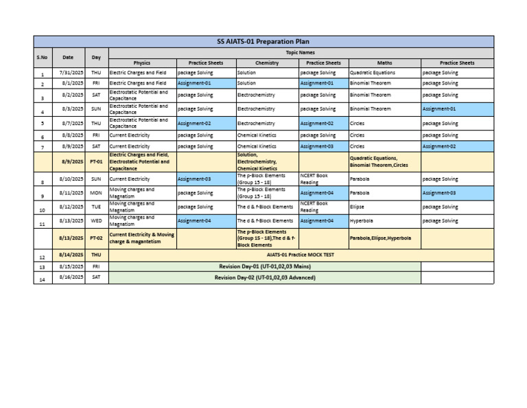 AIATS-01 SS Planning - XLSX - Sheet1 | PDF | Capacitance