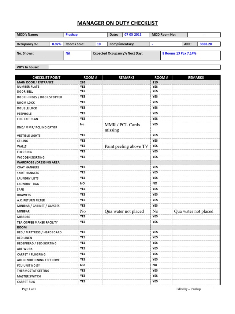 Mod Checklist | PDF | Bathroom | Room