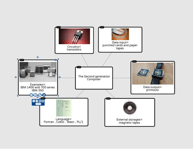 Antas The Second Genration | PDF