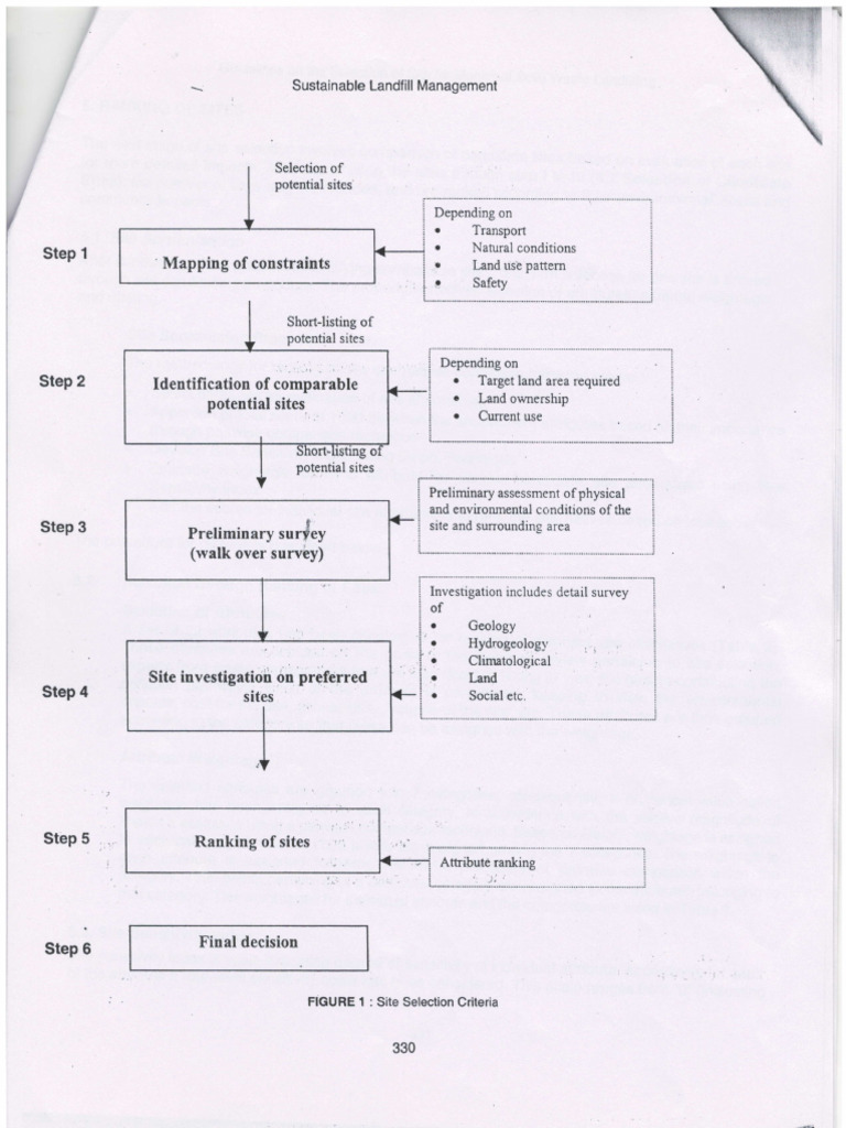 Site Selection For Landfills | PDF | Waste Management | Human Impact On ...