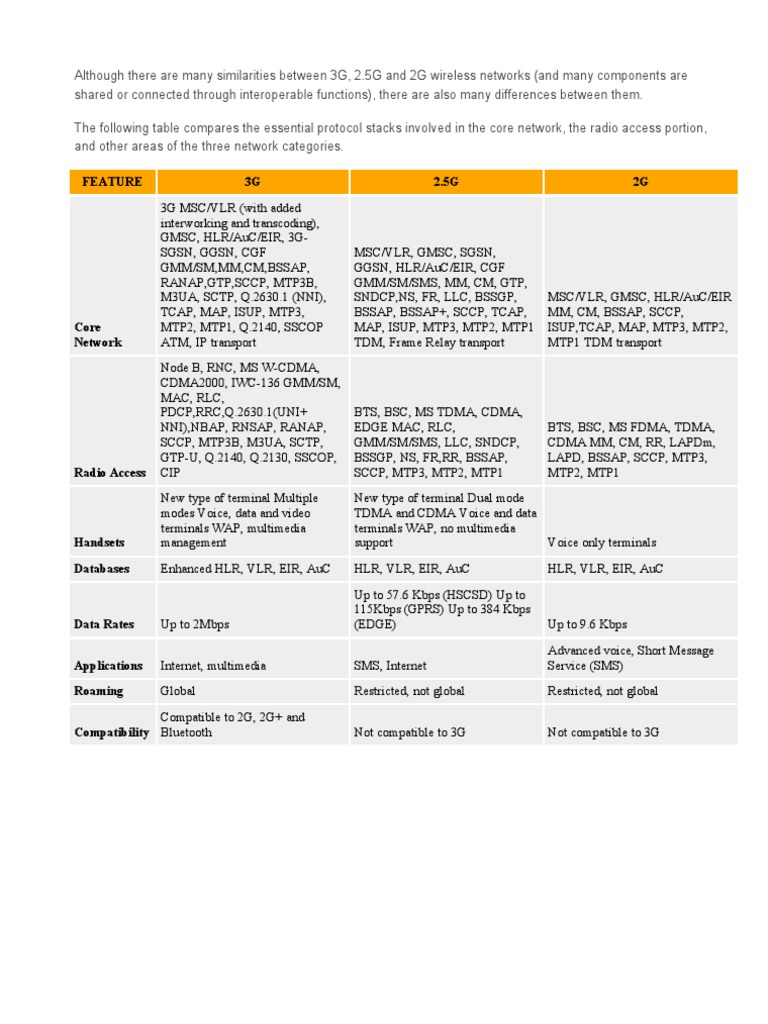 3G, 2.5G and 2G Wireless Network Protocol Stack Comparison | PDF