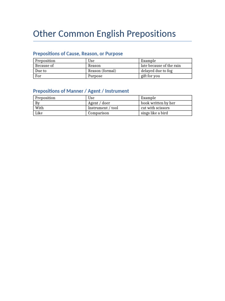 Prepositions Chart - Docx 1 | PDF