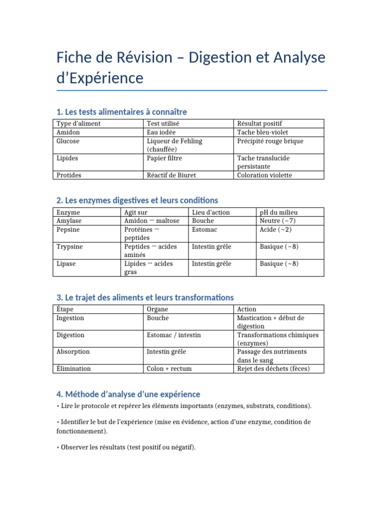 Fiche Revision Digestion Complete | PDF