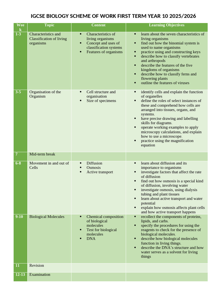 IGCSE Biology Year 10 Term 1 Plan | PDF | Biology | Osmosis