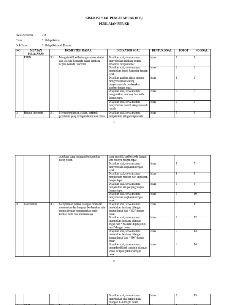 Kisi Kisi Ki3 Tema 1 Sub 1 | PDF