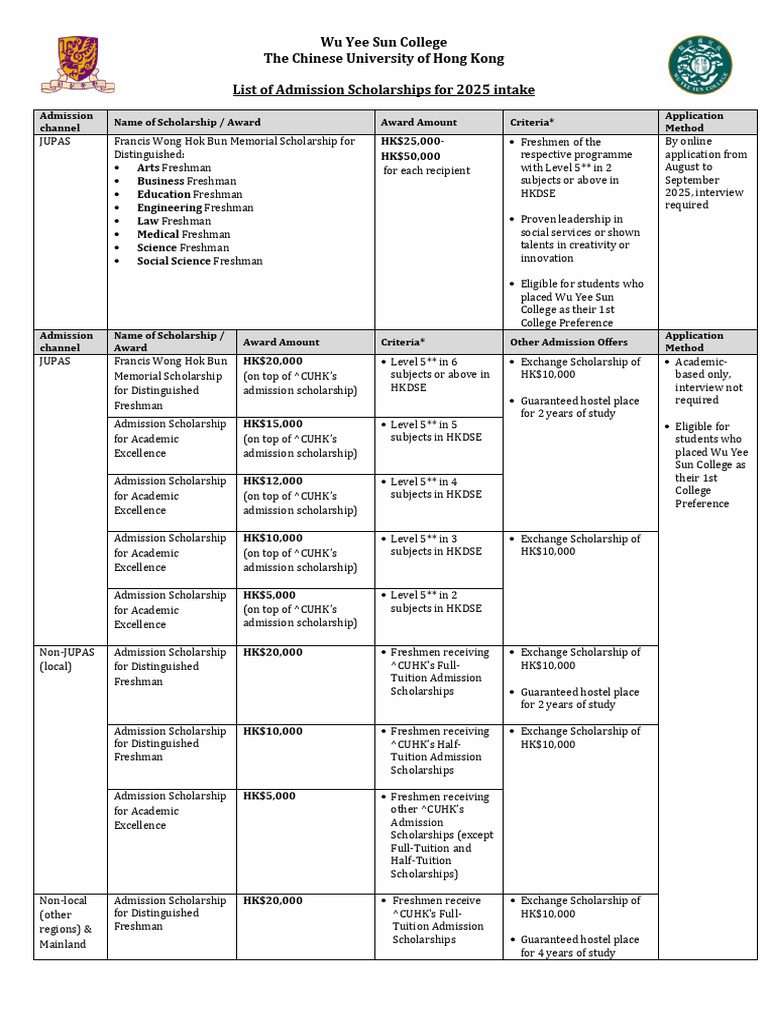 CUHK 2025 Admission Scholarships Guide | PDF | Pearl River Delta ...