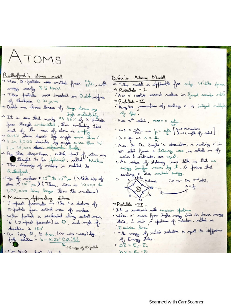 Atoms Class 12 Short Notes | PDF