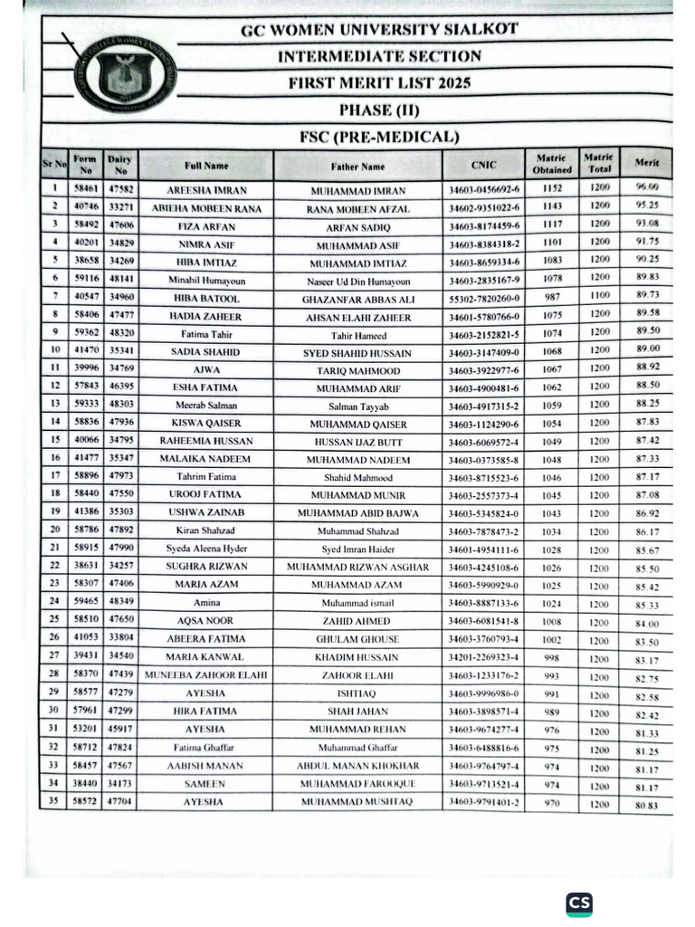 FSC Pre Medical 1 | PDF
