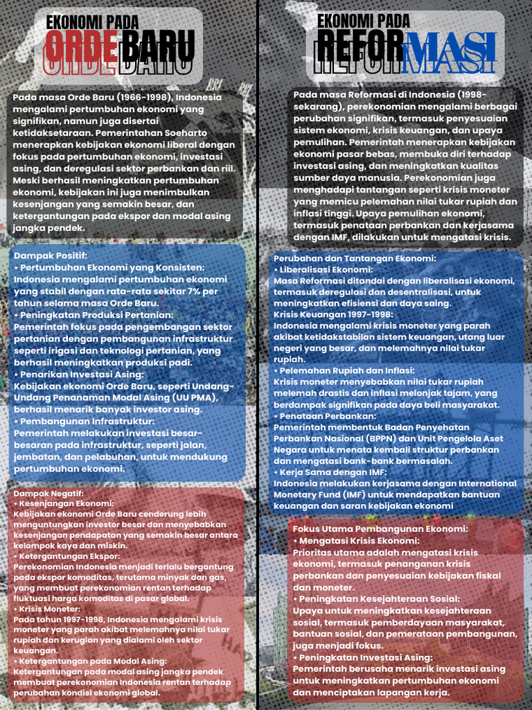 Infografis, Reformasi, Orde Baru, Sejarah, Indonesia, Presentasi ...