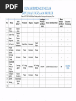 Daftar RPHU Di Indonesia | PDF