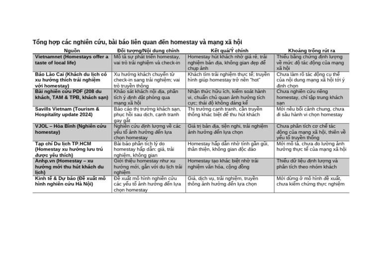 T NG H P Các Nghiên C U | PDF