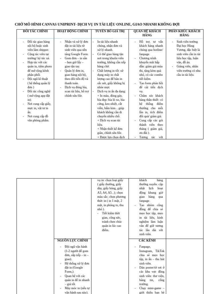 MÔ HÌNH CANVAS UNIPRINT DỊCH VỤ IN TÀI LIỆU ONLINE | PDF