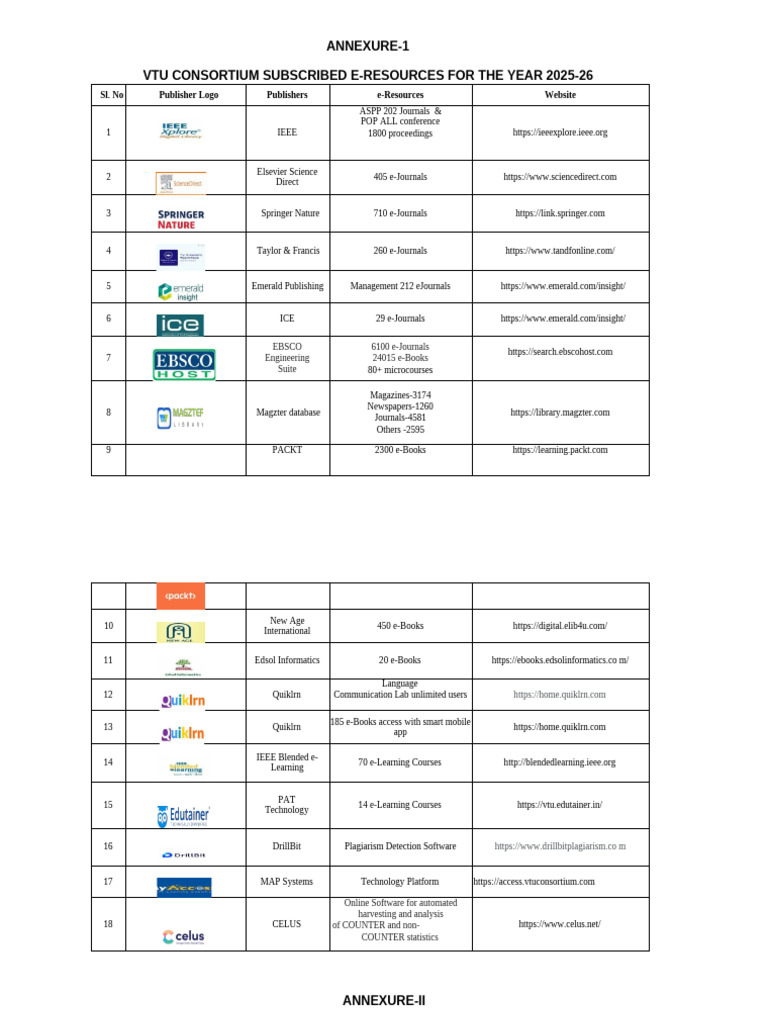 Annexure-1 E-Resources For The Year 2025-26-1 | PDF | Elsevier | Computing