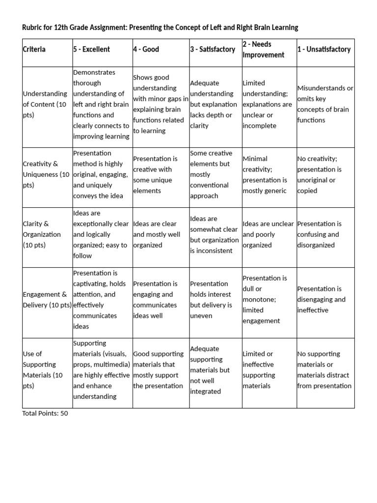 Rubric For 12th Grade Assignment | PDF | Behavioural Sciences ...