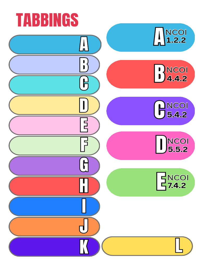 Liste des Tabbings NCOI | PDF