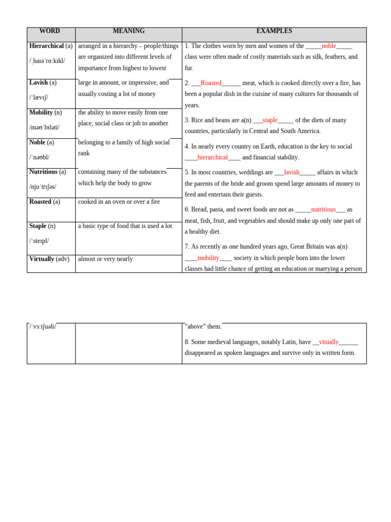 Vocabulary - Part 1 - Medieval Culture | PDF | Persian Literature | Poetry