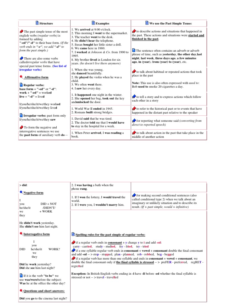 Past Tense Notes | Verb | Philology