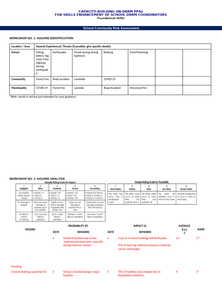 School-Community Hazard Assessment Guide | PDF | Hazards | Natural ...