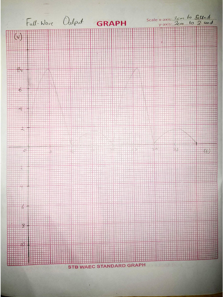 Fasasi Graph For ECE 210 | PDF