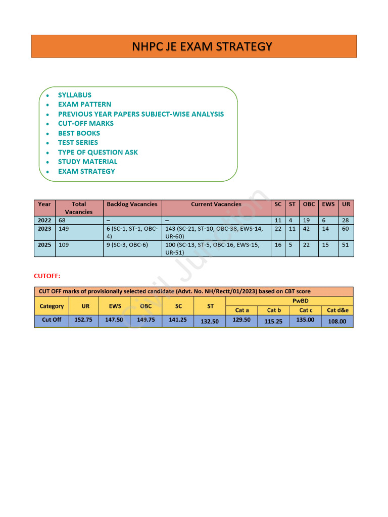 NHPC Je Exam Analysis | PDF | Concrete | Beam (Structure)