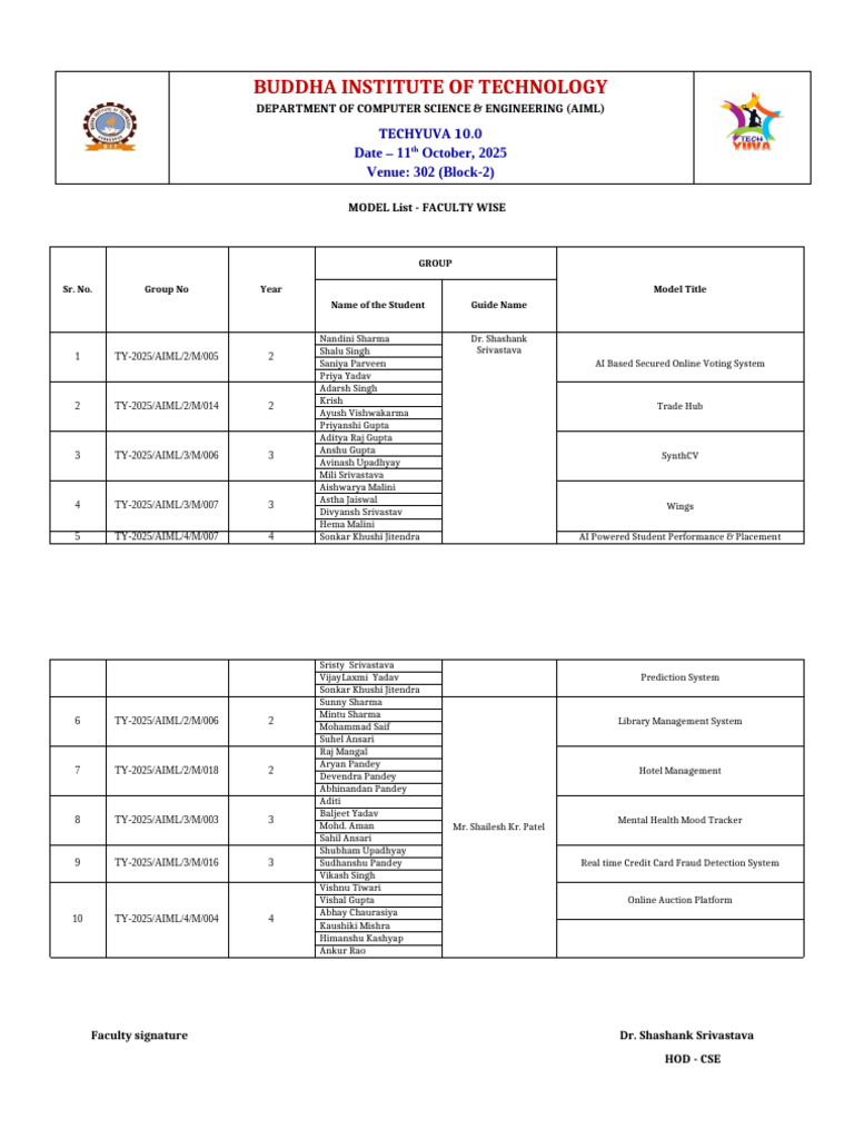 AIML Projects at Buddha Institute 2025 | PDF